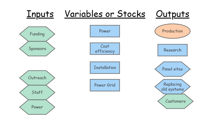 ENGR Studio Component Chart | Insight Maker
