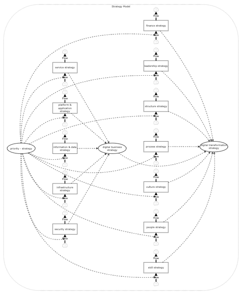 Strategy Model | Insight Maker