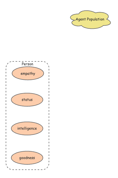 ABM attempt | Insight Maker