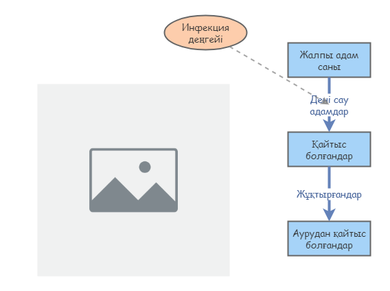 Корь | Insight Maker