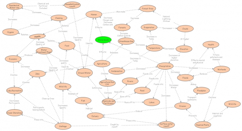 ENV 221 Assignment 1 | Insight Maker