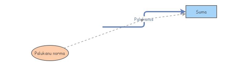 Palukanos | Insight Maker