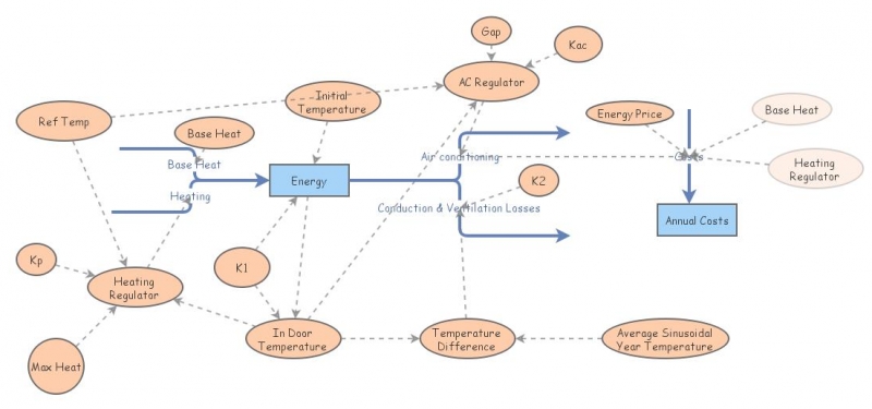 exercise 4 - model 3 | Insight Maker