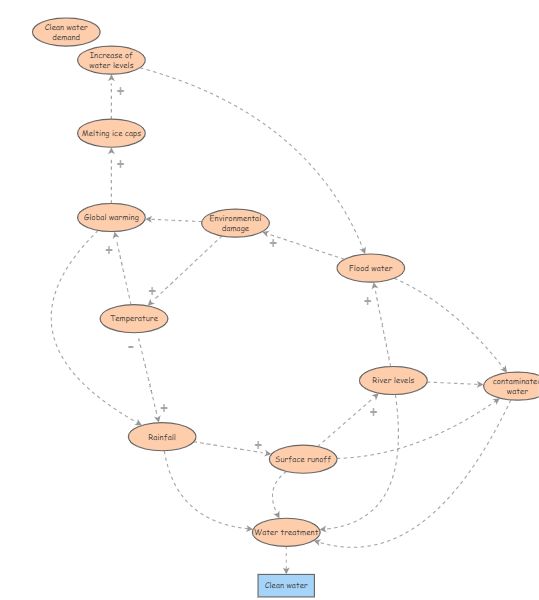 class Ex Mitch | Insight Maker