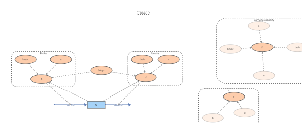 Allee Effect Logistic growth bd (we really like this one) | Insight Maker