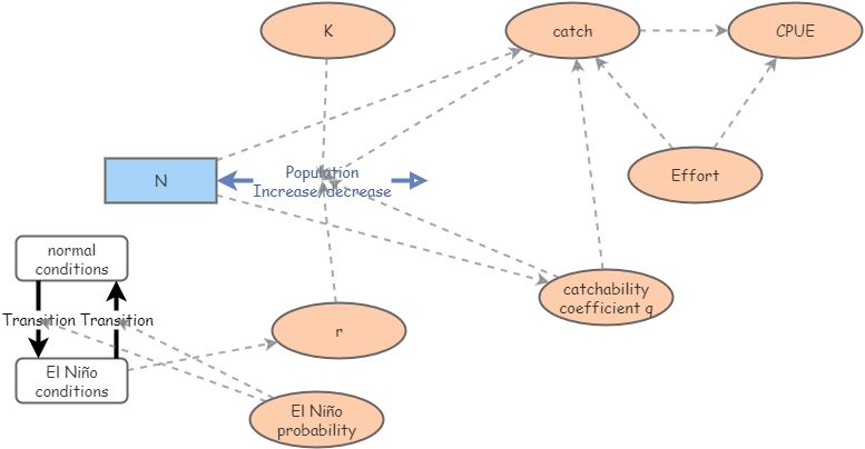 Insight2 | Insight Maker
