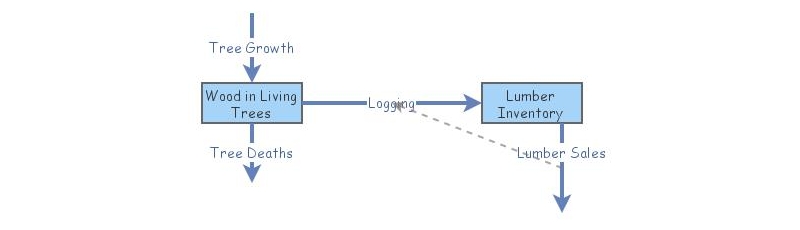 Week 3 Demo | Insight Maker