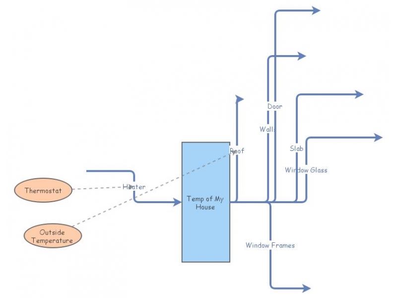 HW 4 Heat Loss as a System | Insight Maker