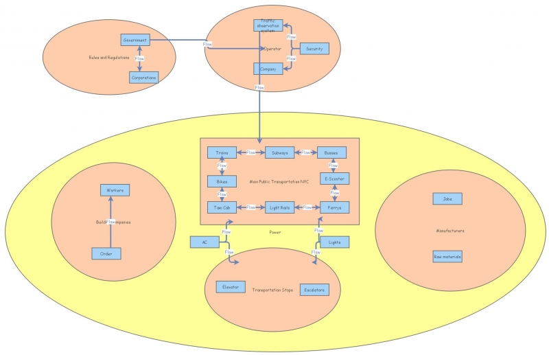 Exam 2 Q1 | Insight Maker