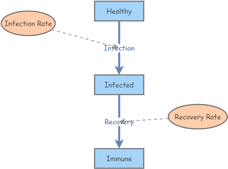 Disease Dynamics (SD) | Insight Maker