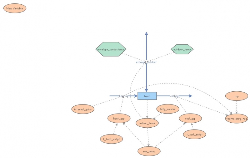 Thermal System | Insight Maker