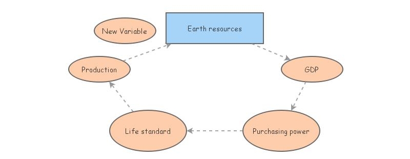 Earth resources | Insight Maker