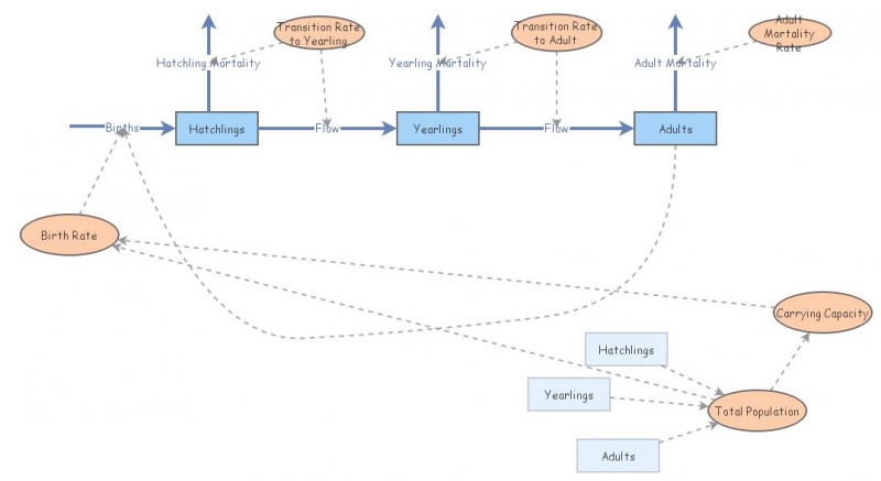 PVA Project V1 | Insight Maker