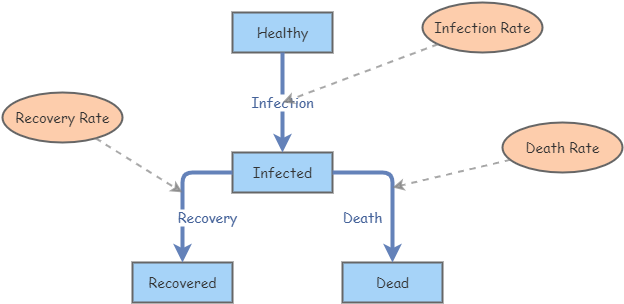 Hepatitis A | Insight Maker