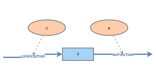 Clone of rescue effect | Insight Maker