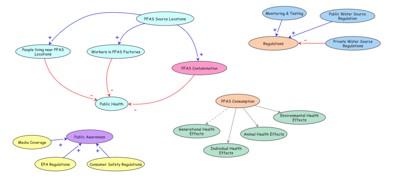 Clone of Group CLD - Water Pollution | Insight Maker