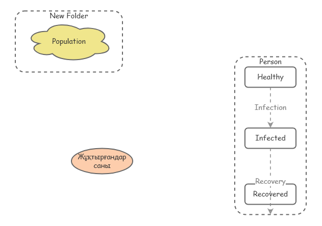 Агентное моделирование | Insight Maker