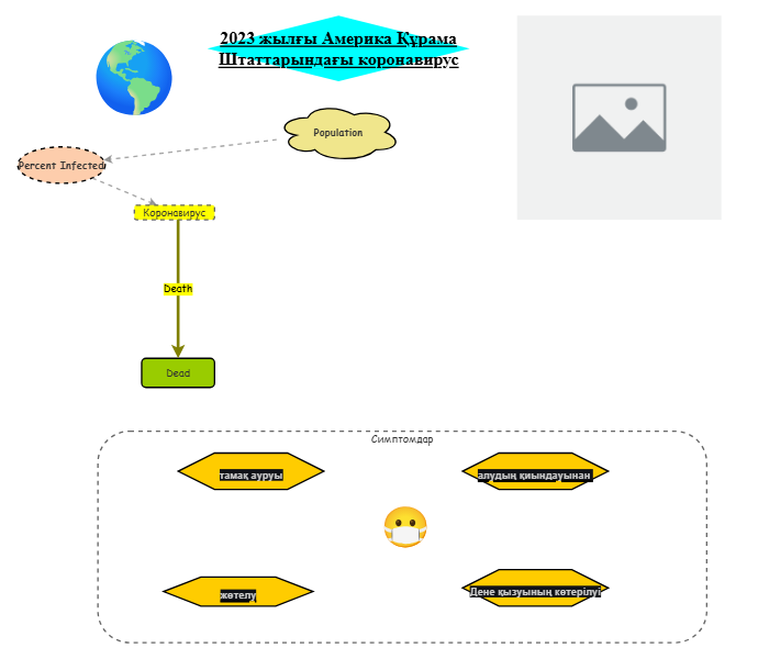 Өзіндік жұмыс (Агенттік модельдеу) | Insight Maker