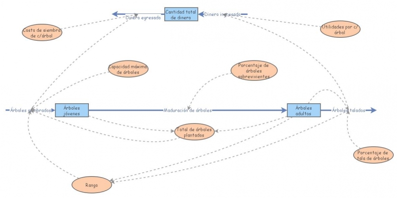 Actividad 16.1 - Propuesta 3 | Insight Maker