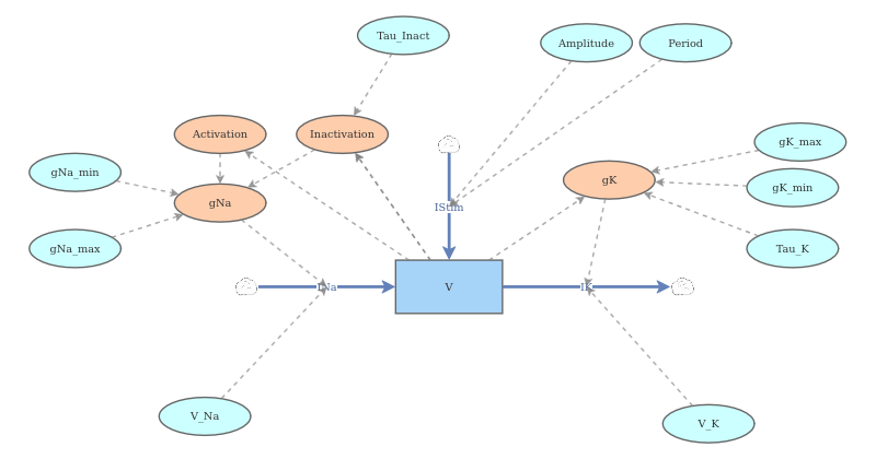 Clone of Basic Cell Model | Insight Maker