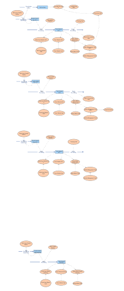 Coba Coba of Limbah Medis Skenario 3 FIX | Insight Maker