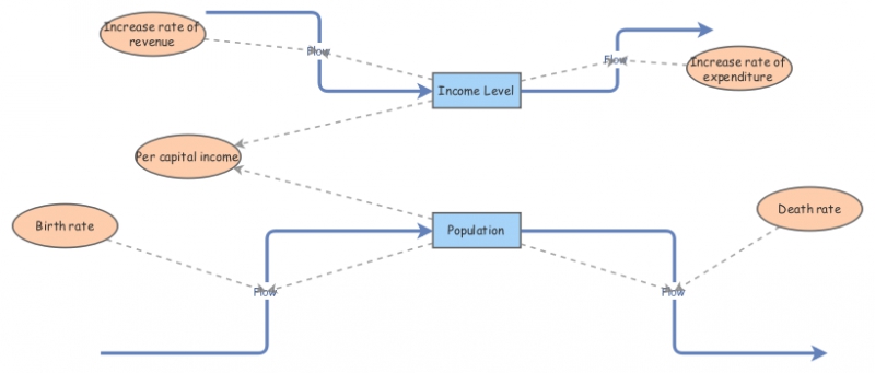 Population | Insight Maker