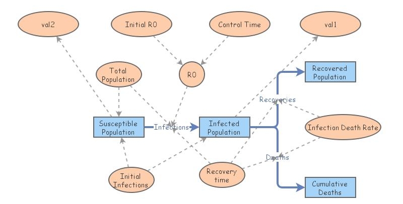 Clone of SIR Disease Propagation Model | Insight Maker