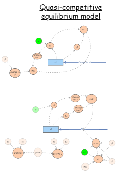 Quasi-competitive equilibrium model | Insight Maker