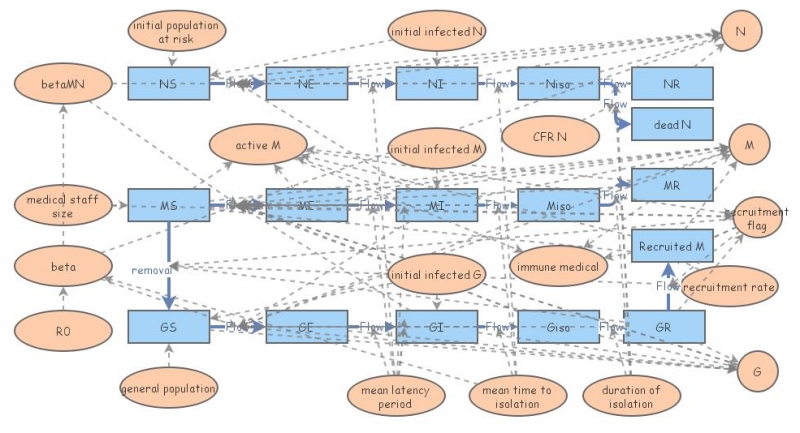 NMG Model | Insight Maker