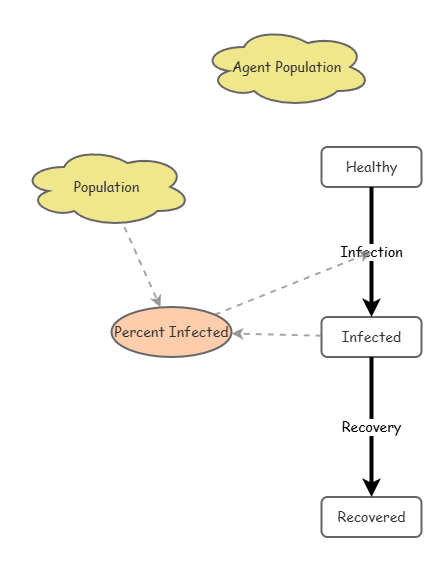 Clone of Part 3 task 1 | Insight Maker