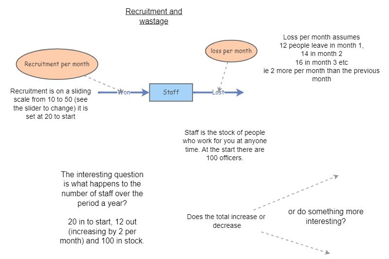 Clone of user growth | Insight Maker