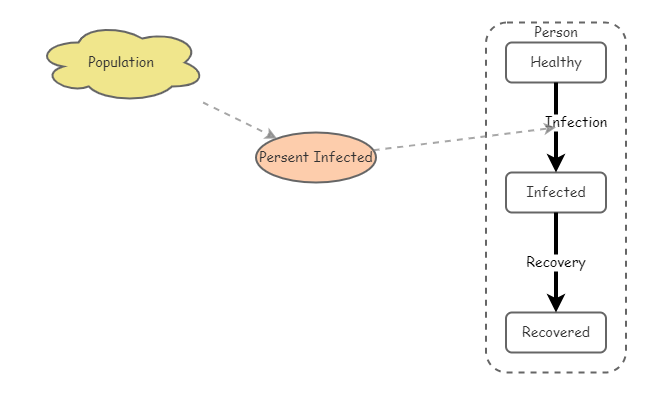 My Second Insight | Insight Maker
