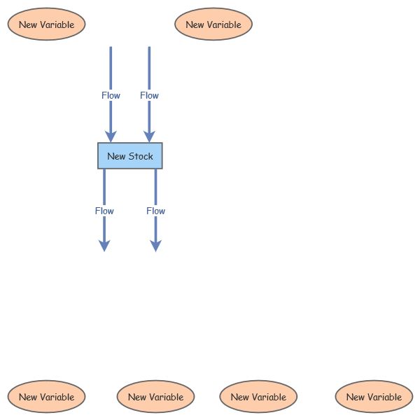 Balance | Insight Maker