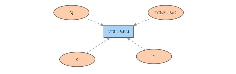 CSTR 2750 | Insight Maker