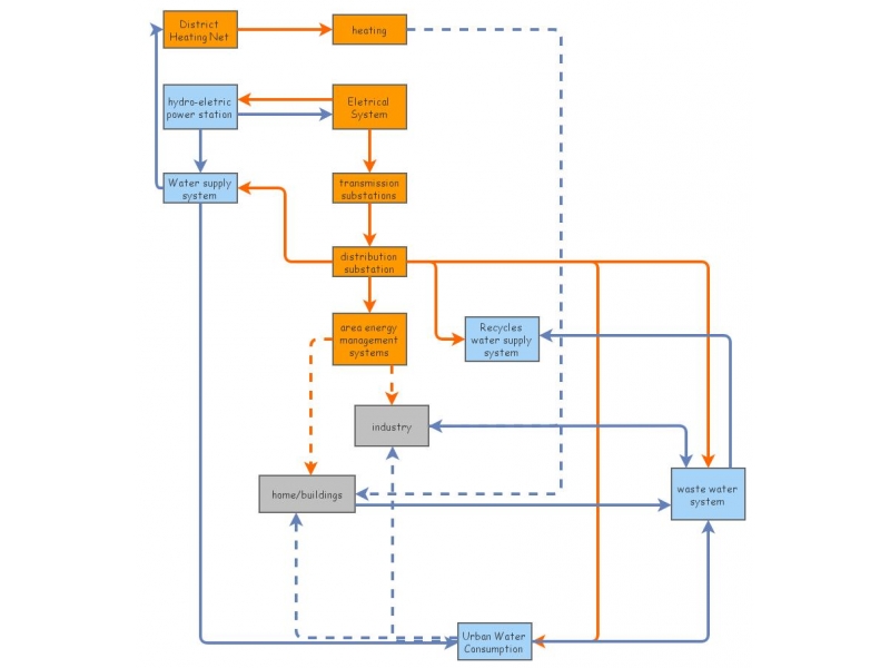 Intergrated system | Insight Maker
