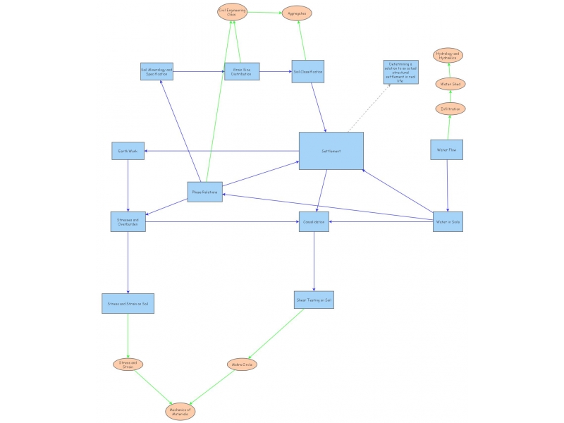 Concept Map | Insight Maker
