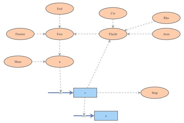 MODEL 4 | Insight Maker