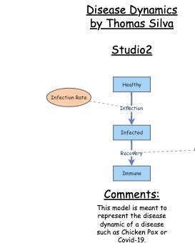 Disease_Dynamics_Thomas_Silva.Insightmaker | Insight Maker