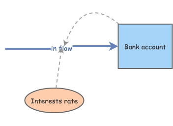bank example | Insight Maker