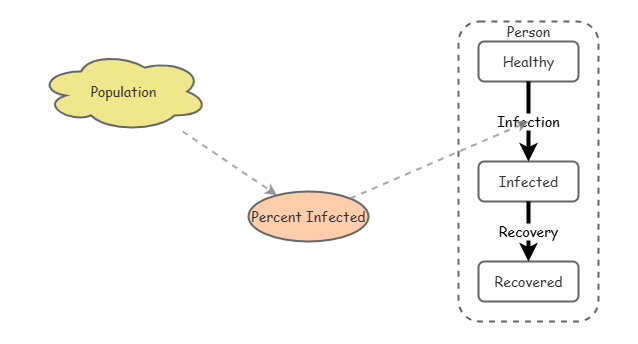 task 2 | Insight Maker