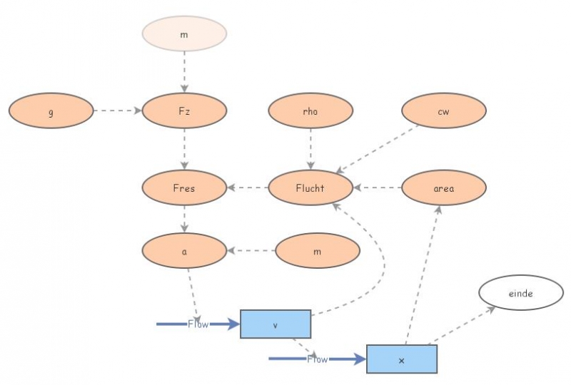 Model 3 | Insight Maker