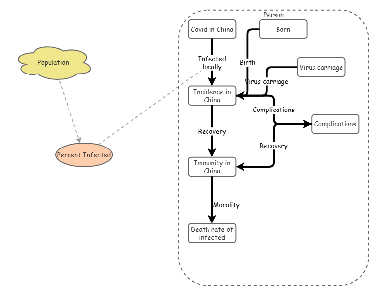 Control work 2nd part (agent) | Insight Maker