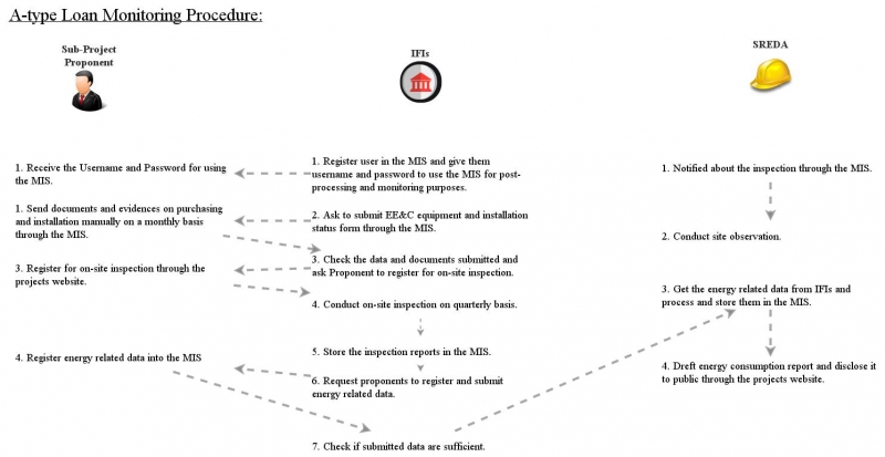 prosed type A monitor | Insight Maker