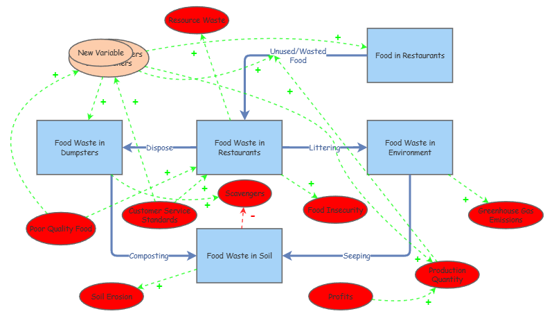 SYS Honors Project | Insight Maker