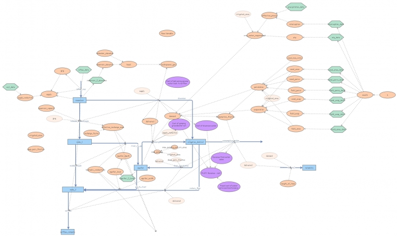 Clone of Clone of Model for HW7 | Insight Maker