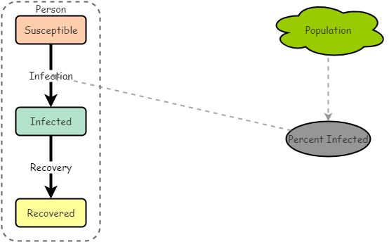 Covid-19 Agent Based Model | Insight Maker
