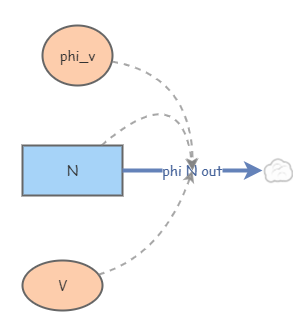 Nitrogen concentration | Insight Maker