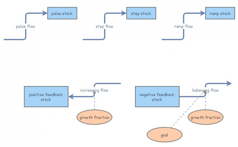pulse_step_ramp | Insight Maker