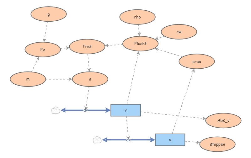 model 5 | Insight Maker