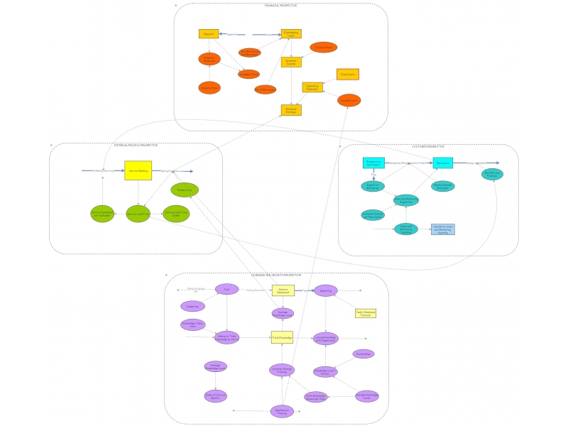 PNB Simulation | Insight Maker